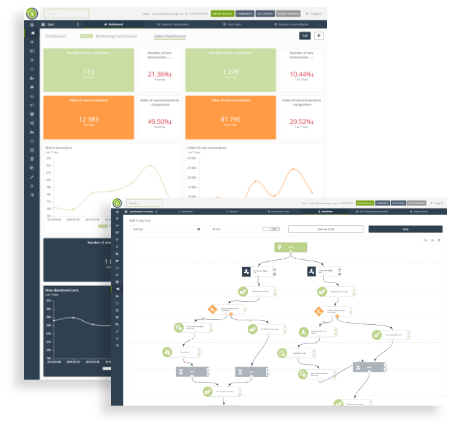 Rozwiązania Ecommerce – Marketing Automation & E-mail Marketing ...